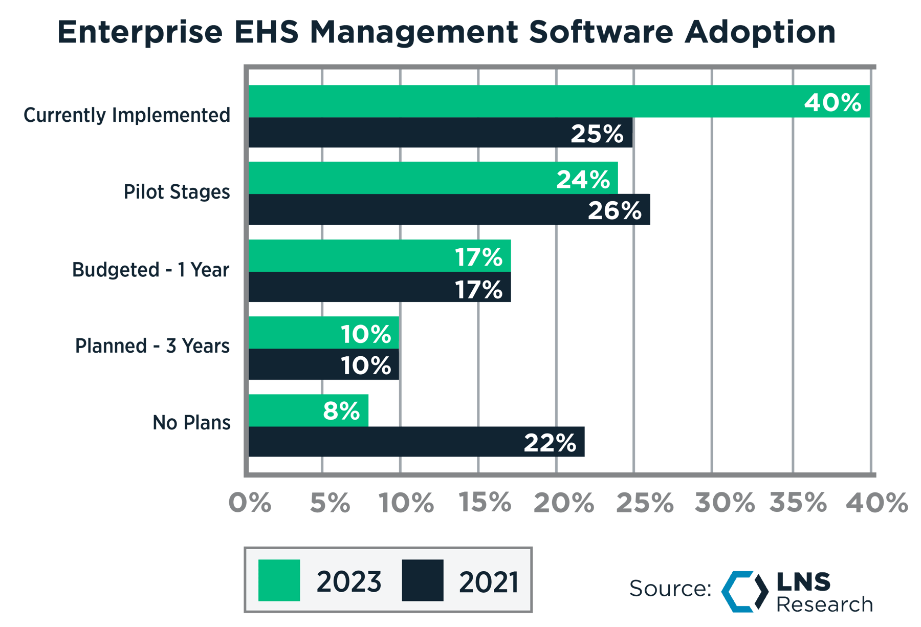 EHS Software Evolves to Enable Operation 2030